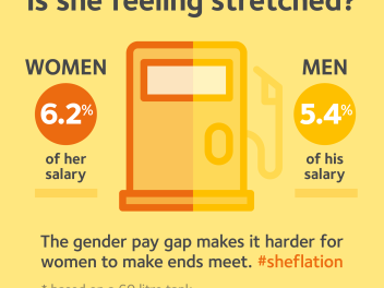 Gender pay gap data | WGEA